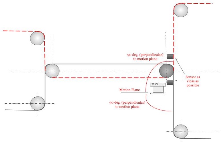 Web Guiding Fundamentals - Steering Web Guides | Roll-2-Roll Technologies